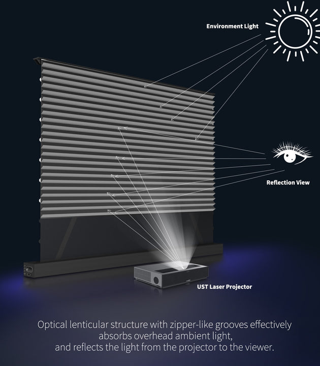WUPRO Cinema LeApex floor rising screen Light-resistant principle and ...